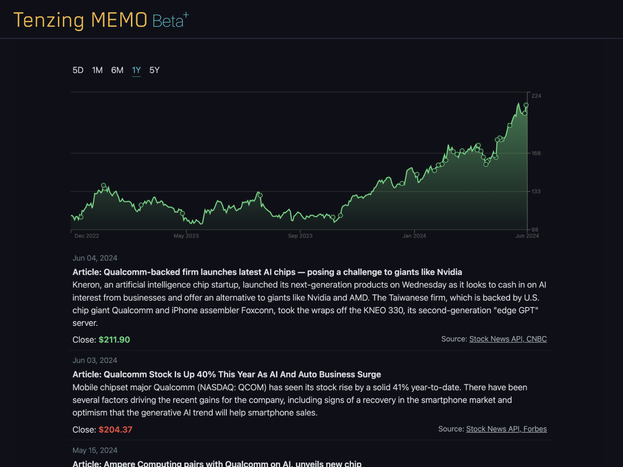 Tenzing MEMO | Market Intelligence to Get Sharp, Stay Ahead